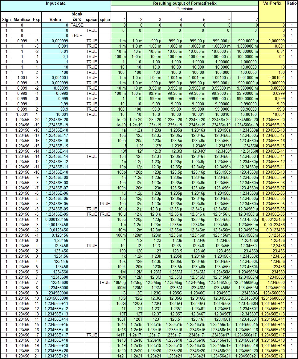 Excel VBA Functions For Formatting Numbers Using SI Prefixes and Back 